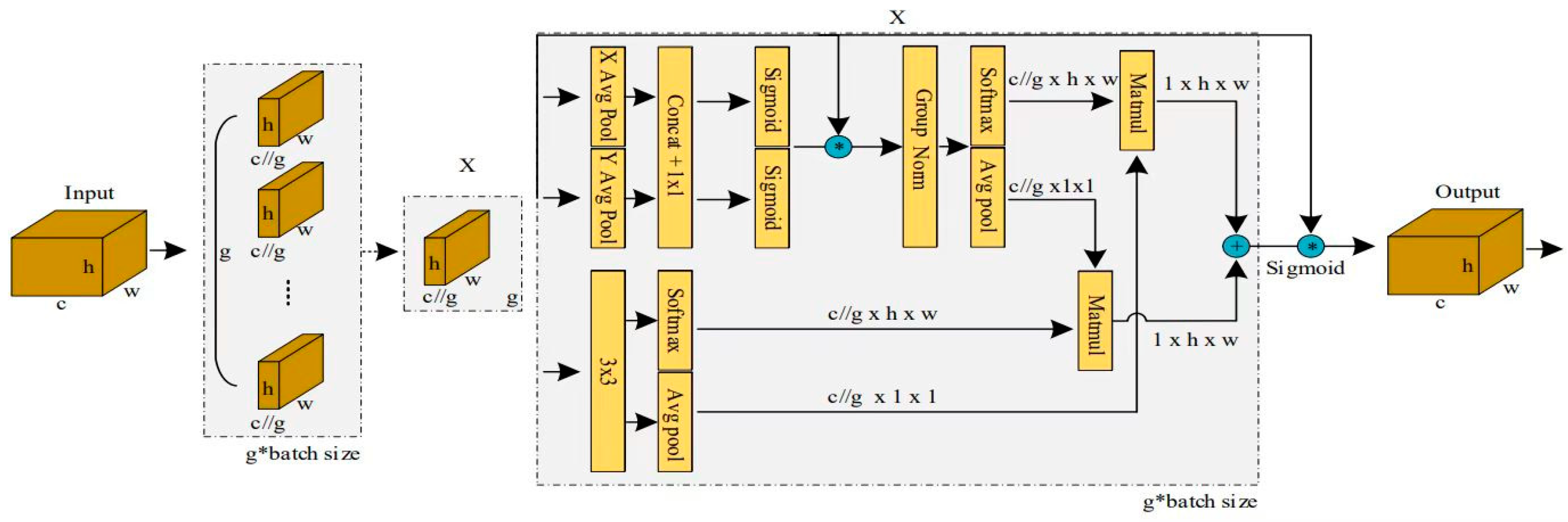 YOLOv8-STE: Enhancing Object Detection Performance Under Adverse Weather Conditions with Deep ...