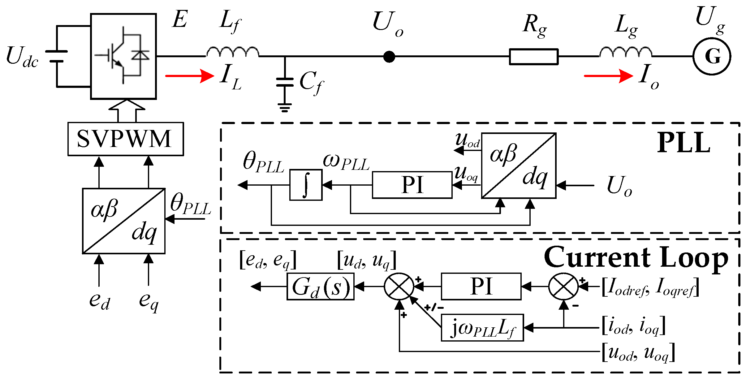 Transient Stability Analysis for Grid-Connected Renewable Power Generation Systems Based on LMI ...