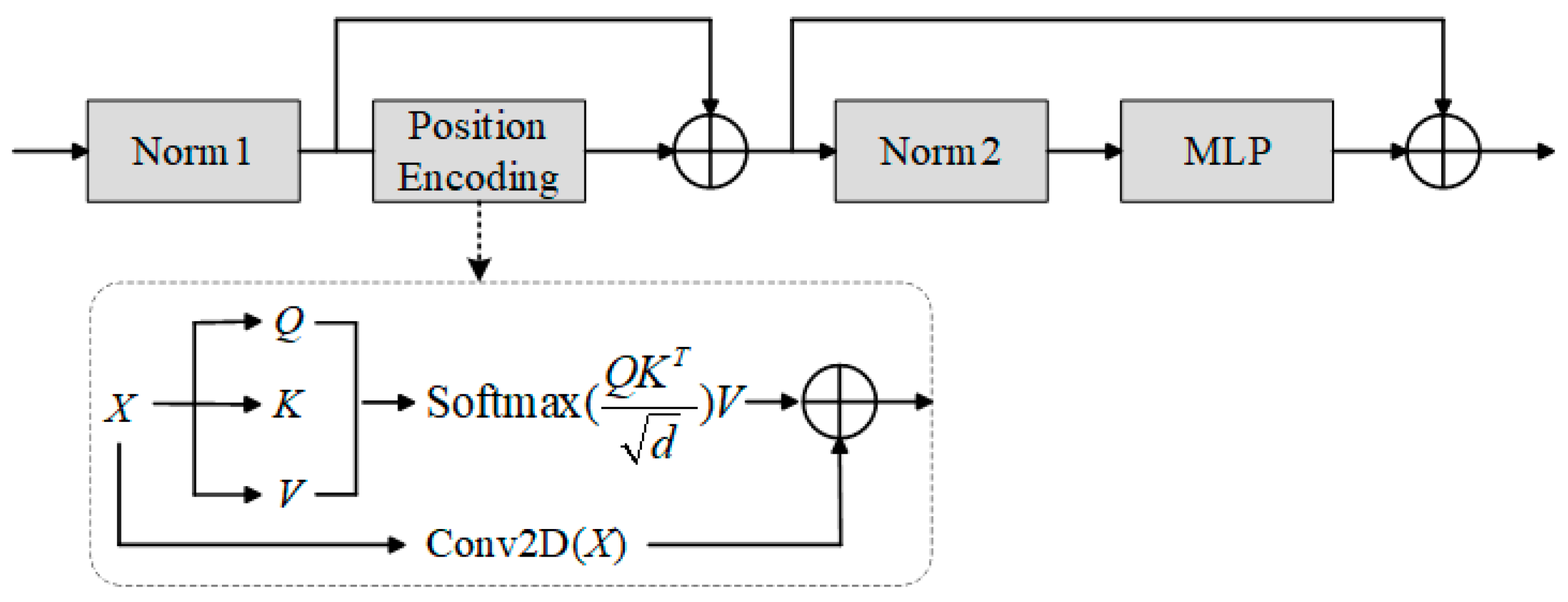 A Weakly Supervised Crowd Counting Method Via Combining Cnn And Transformer