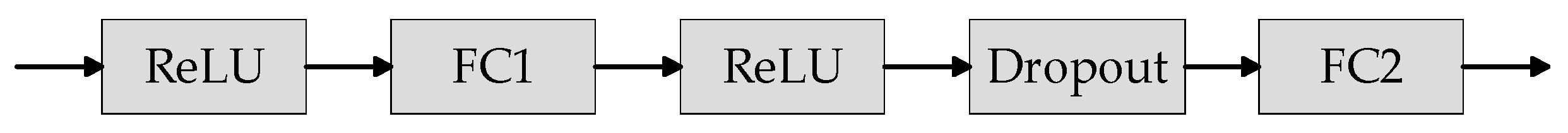 A Weakly Supervised Crowd Counting Method via Combining CNN and Transformer
