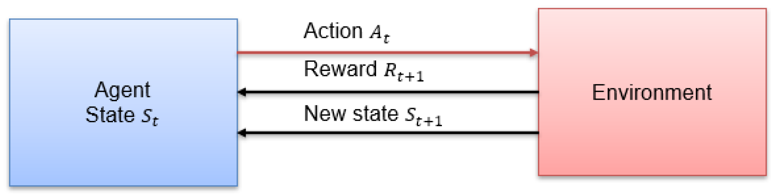 A Deep Q-Learning Based UAV Detouring Algorithm in a Constrained ...