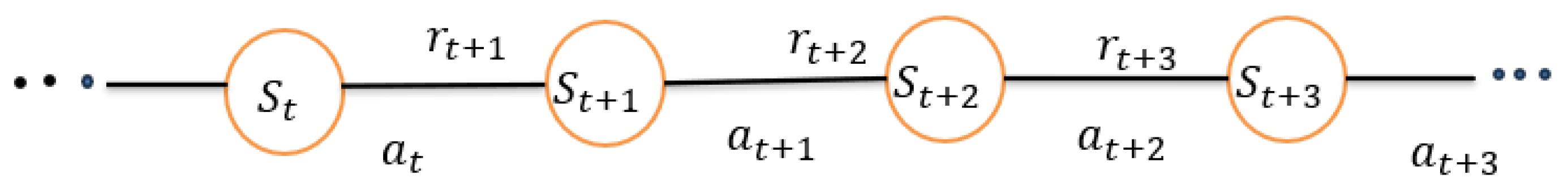 A Deep Q-Learning Based UAV Detouring Algorithm in a Constrained ...