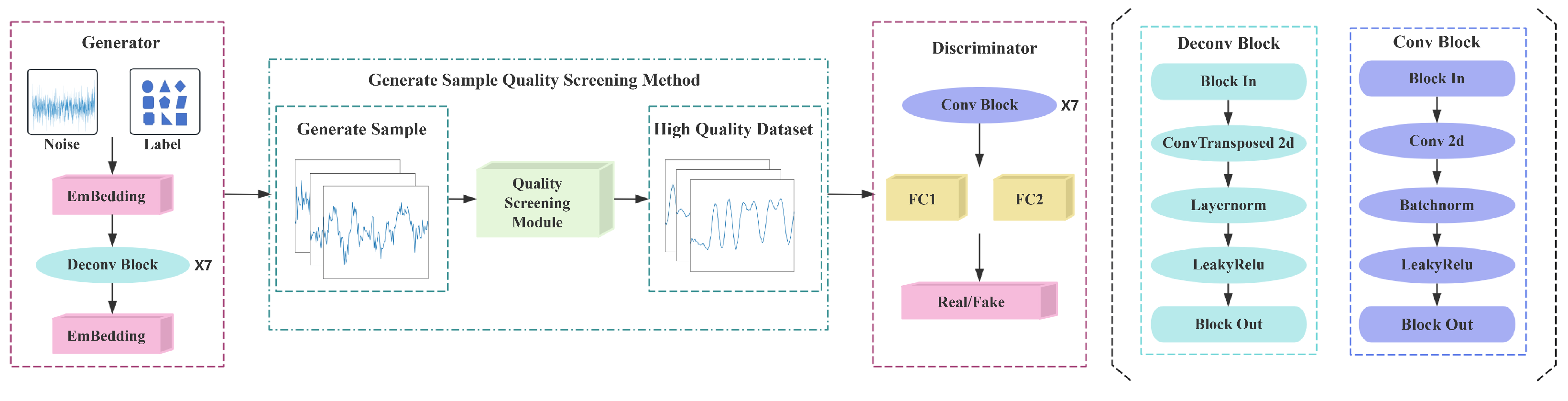 CFGAN: A Conditional Filter Generative Adversarial Network for Signal Modulation Mode Recognition