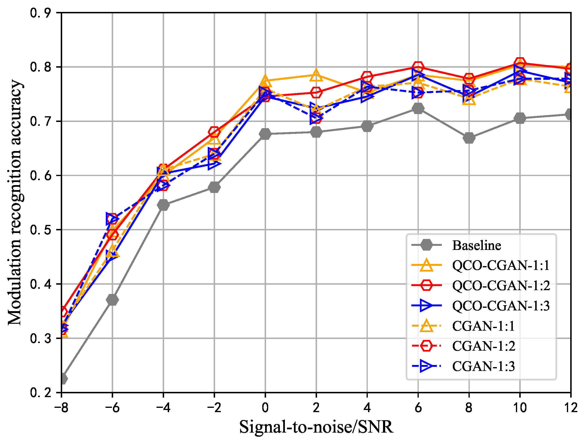 CFGAN: A Conditional Filter Generative Adversarial Network for Signal Modulation Mode Recognition