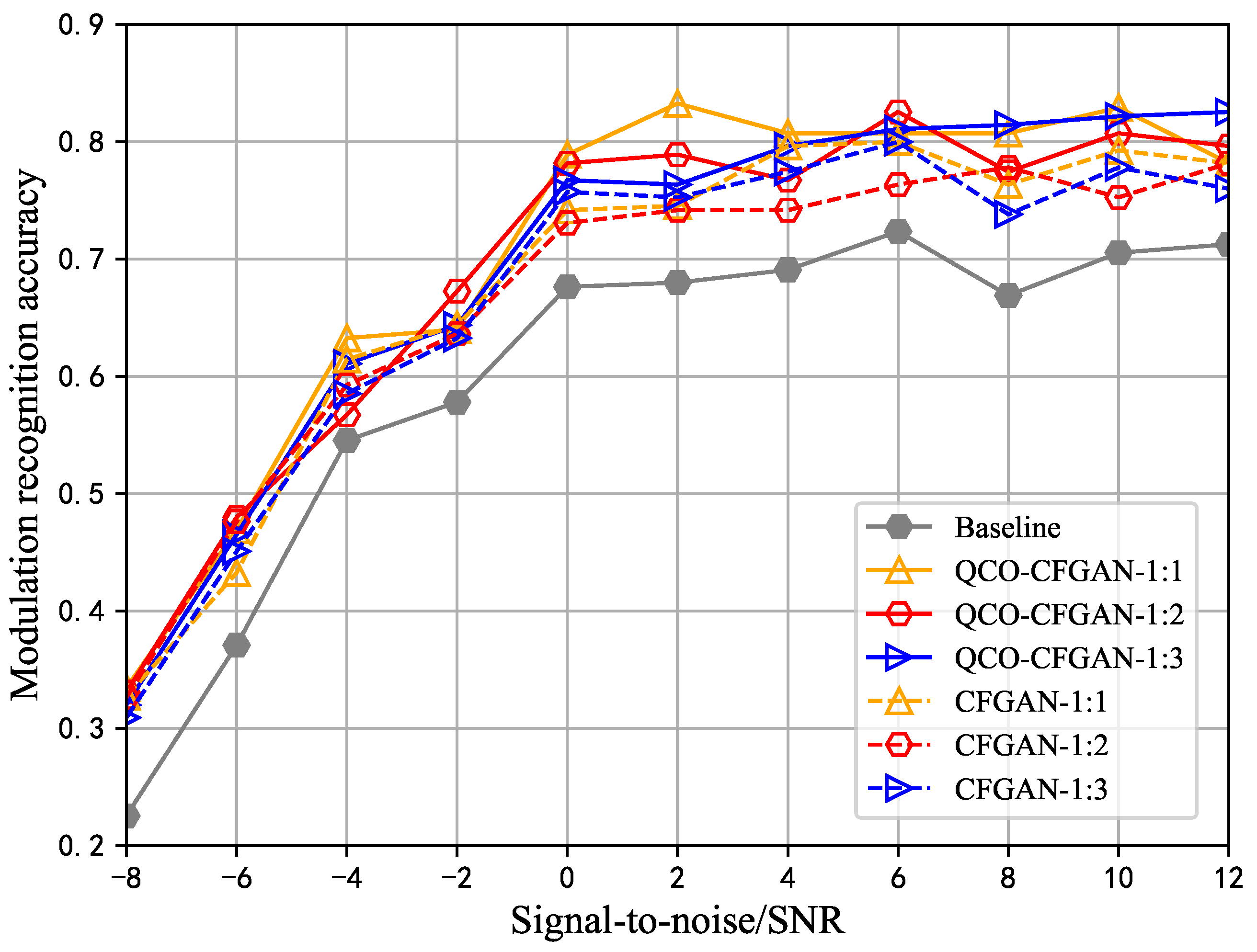 CFGAN: A Conditional Filter Generative Adversarial Network for Signal Modulation Mode Recognition