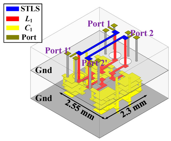 A Generalized Design of On-Chip LTCC Balanced Filters Using Novel ...