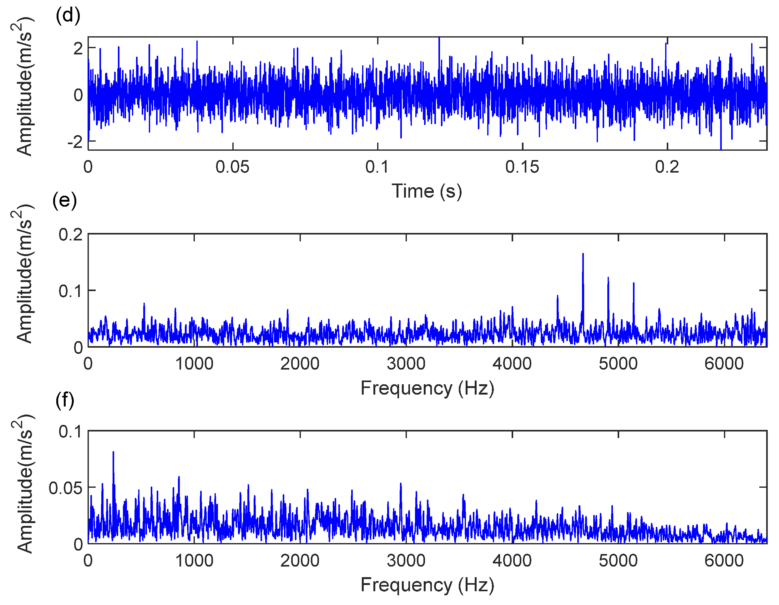 Adaptive Embedded Flexible Tensor Singular Spectrum Decomposition