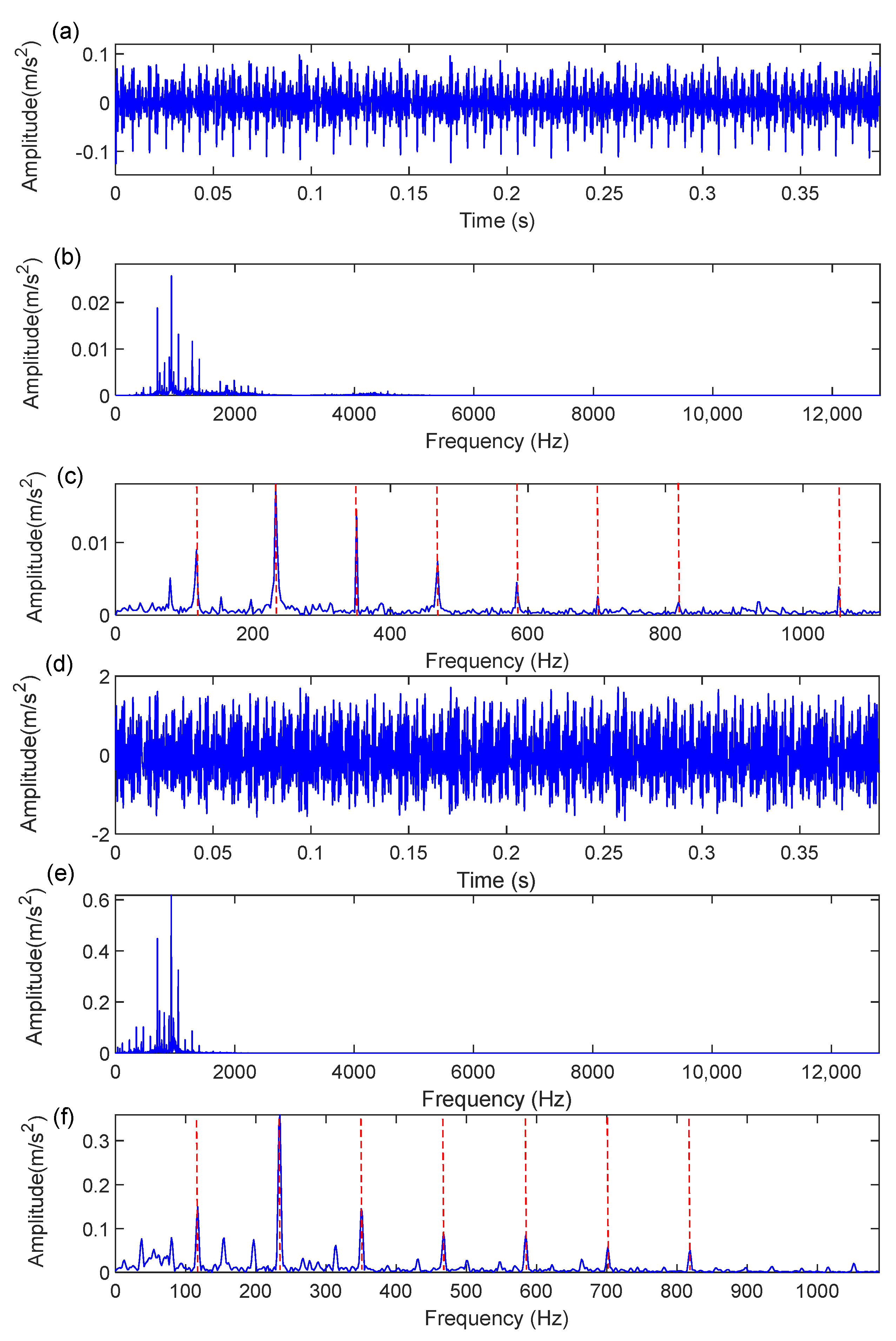 Adaptive Embedded Flexible Tensor Singular Spectrum Decomposition