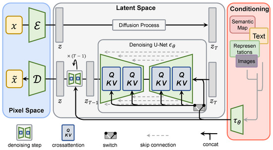 Latent Diffusion Models for Image Watermarking: A Review of Recent ...