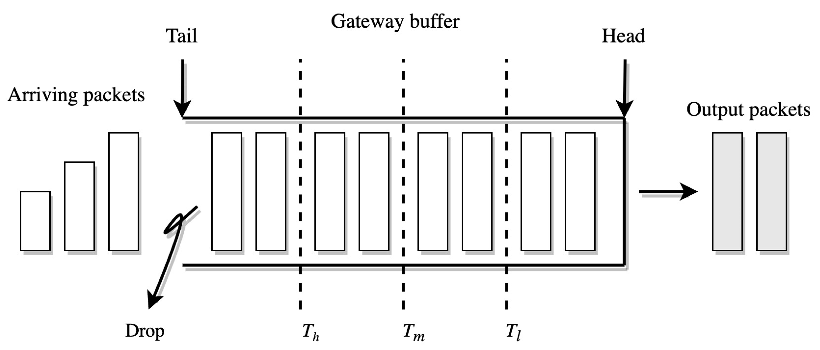 FaCoCo-RED: A Fast Response Congestion Control Mechanism for Constrained Application Protocol