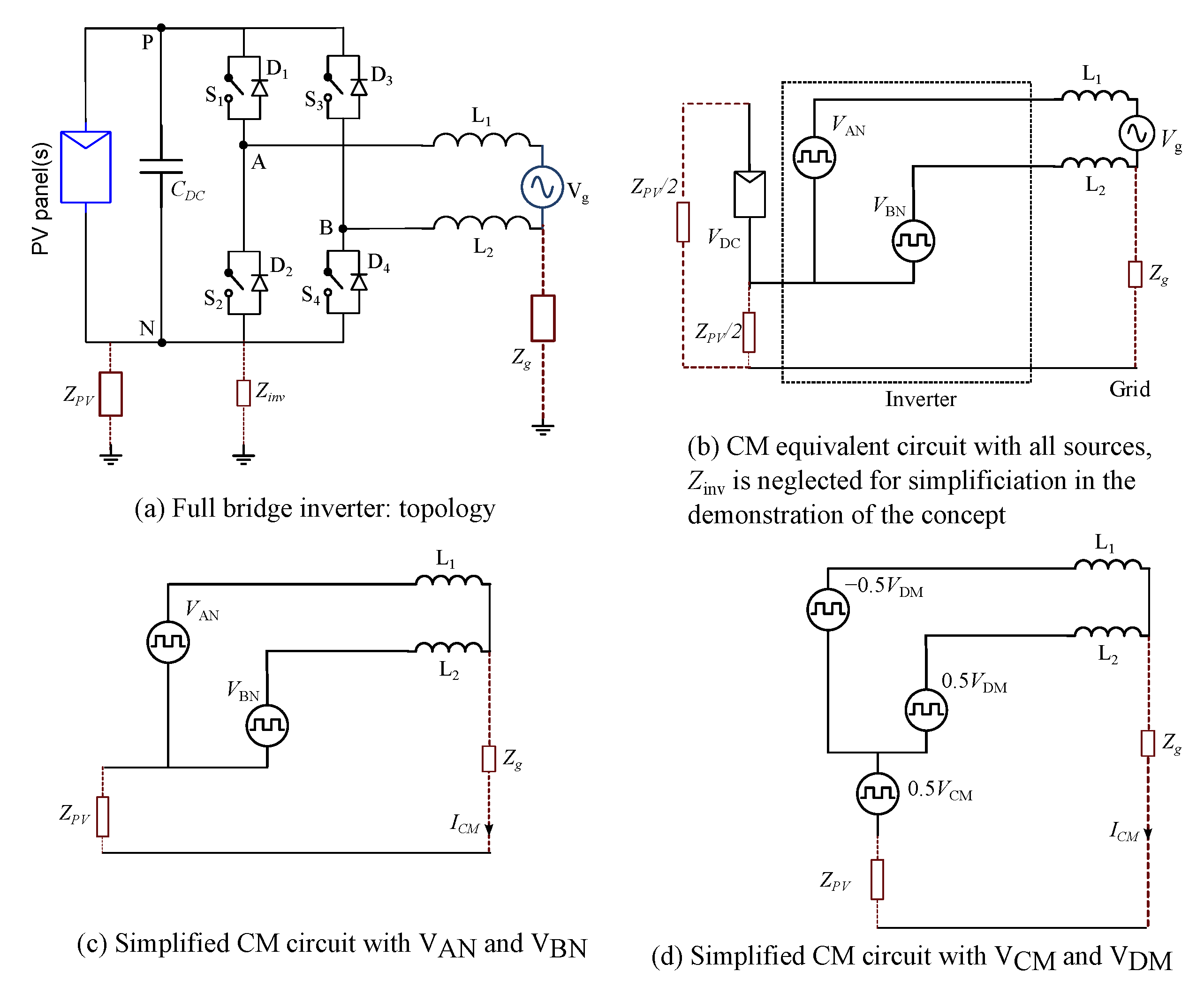 Electromagnetic Interference from Solar Photovoltaic Systems: A Review