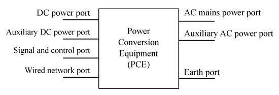 Electromagnetic Interference from Solar Photovoltaic Systems: A Review