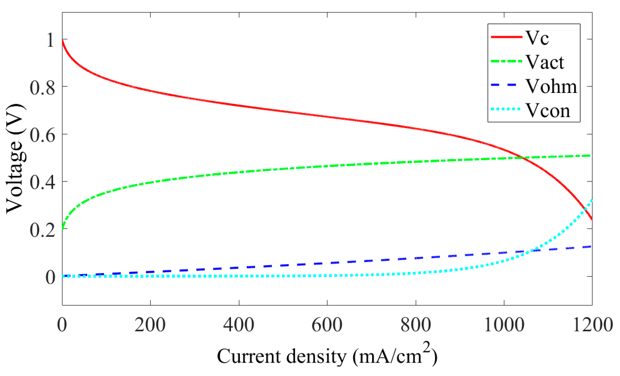 Parameter Identification of PEMFC Model Using Improved Dung Beetle Optimization Algorithm