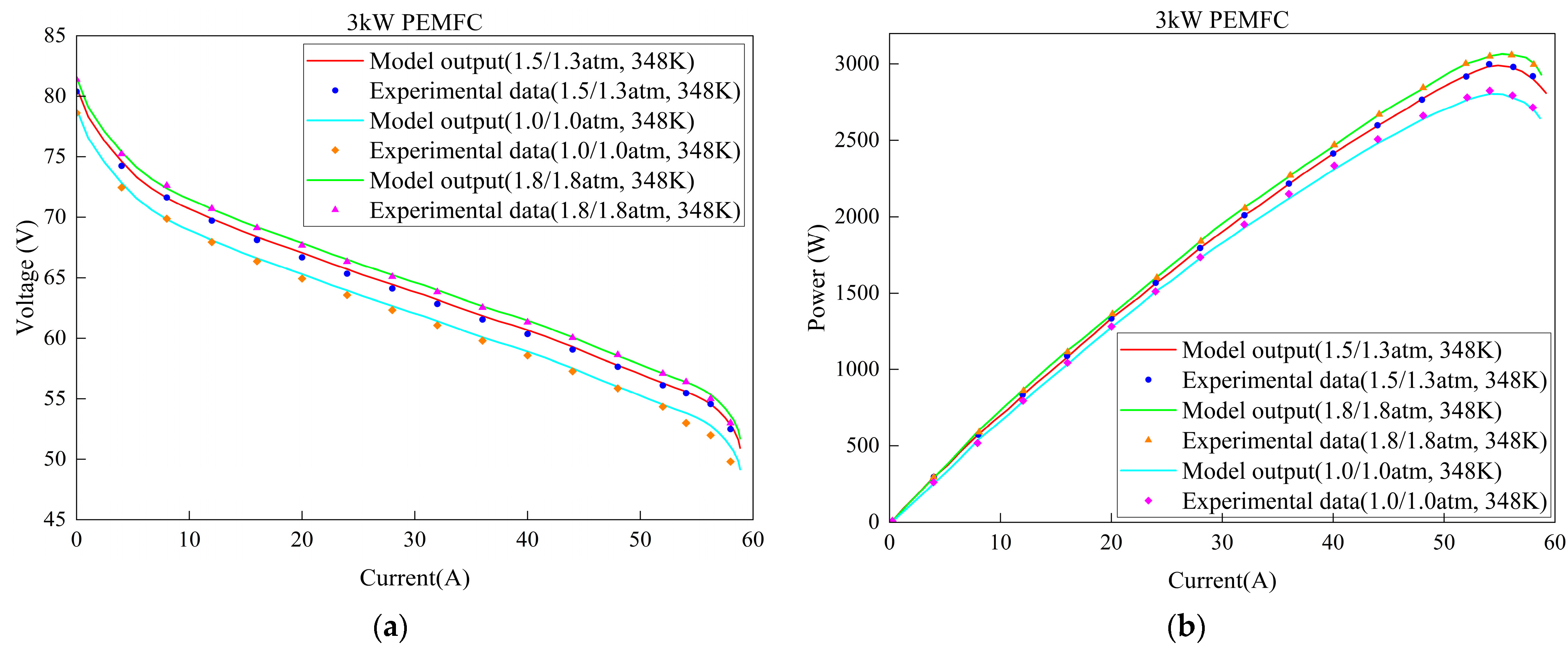 Parameter Identification of PEMFC Model Using Improved Dung Beetle Optimization Algorithm