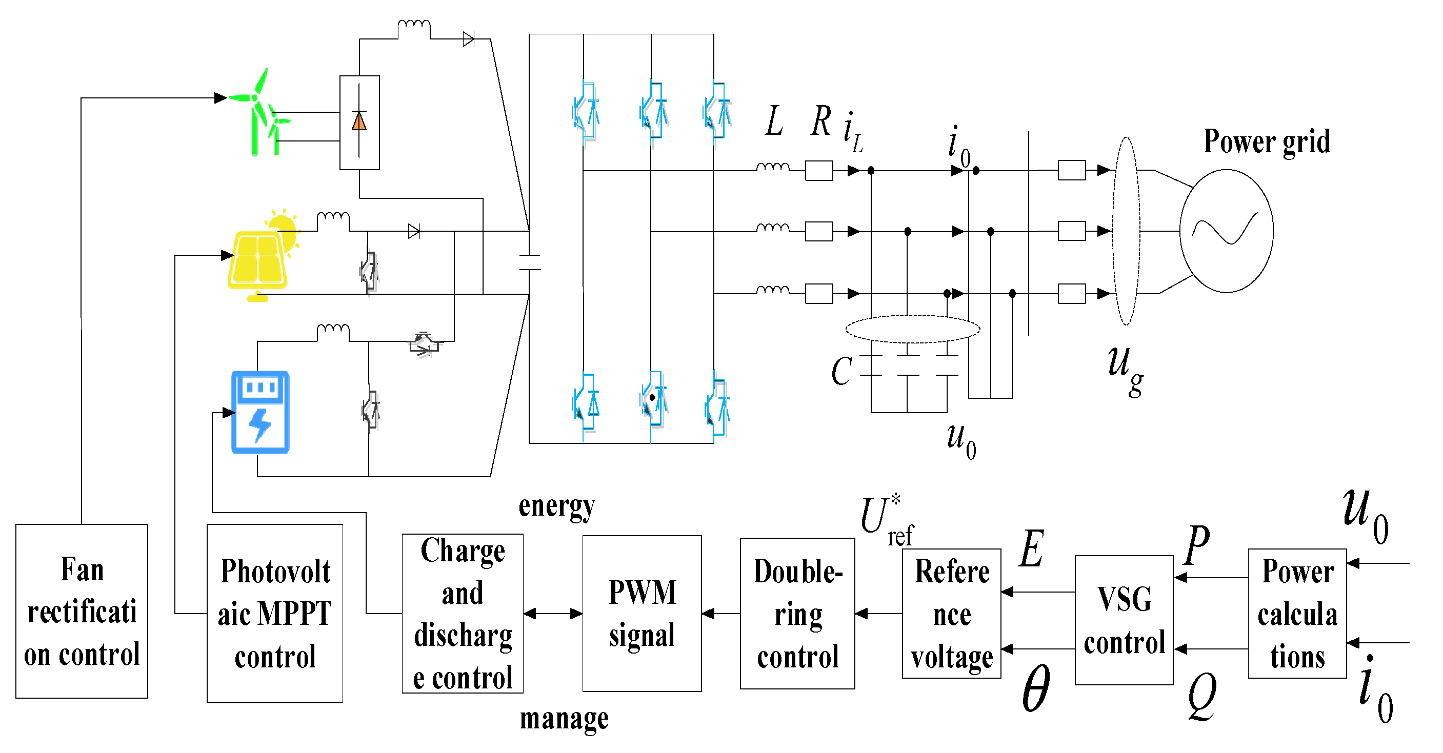 Adaptive Control Strategy of Parallel Virtual Synchronizer of Wind ...