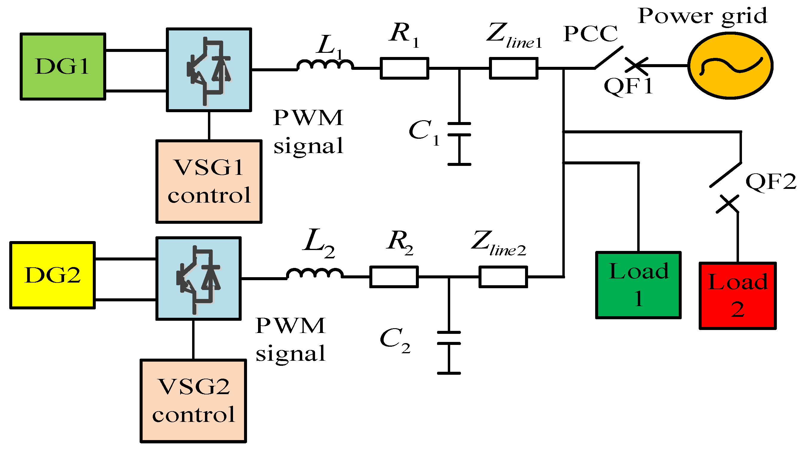 Adaptive Control Strategy of Parallel Virtual Synchronizer of Wind ...