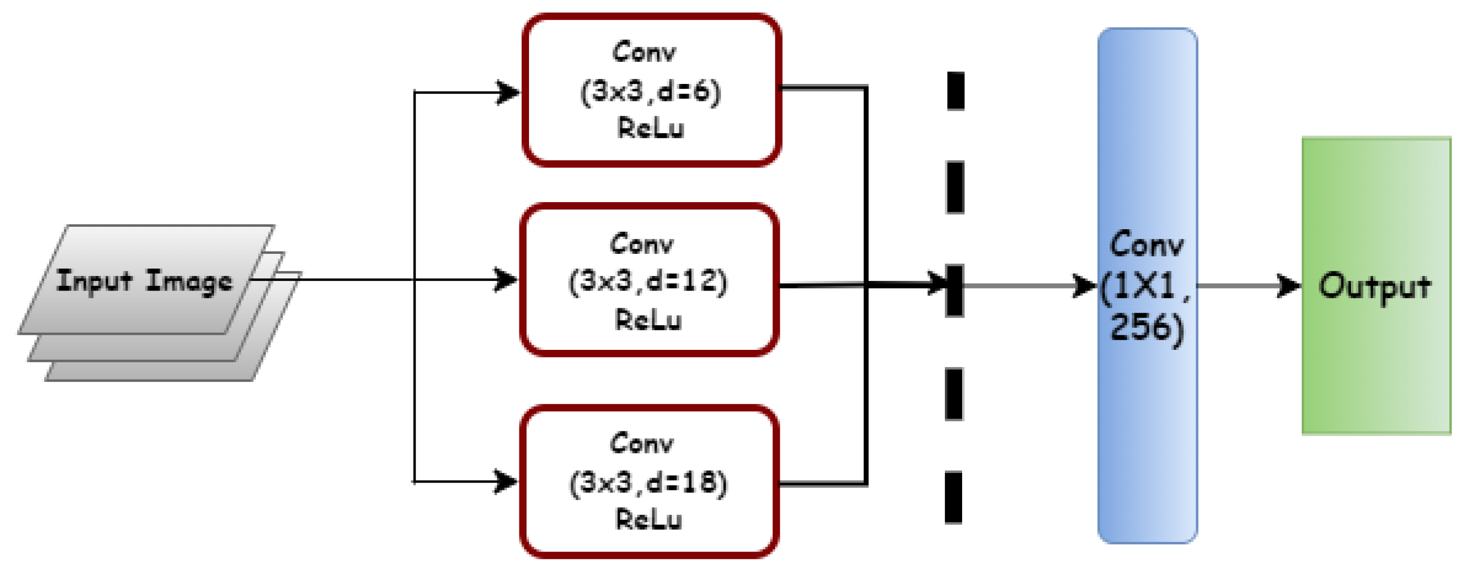MPB-UNet: Multi-Parallel Blocks UNet for MRI Automated Brain Tumor Segmentation