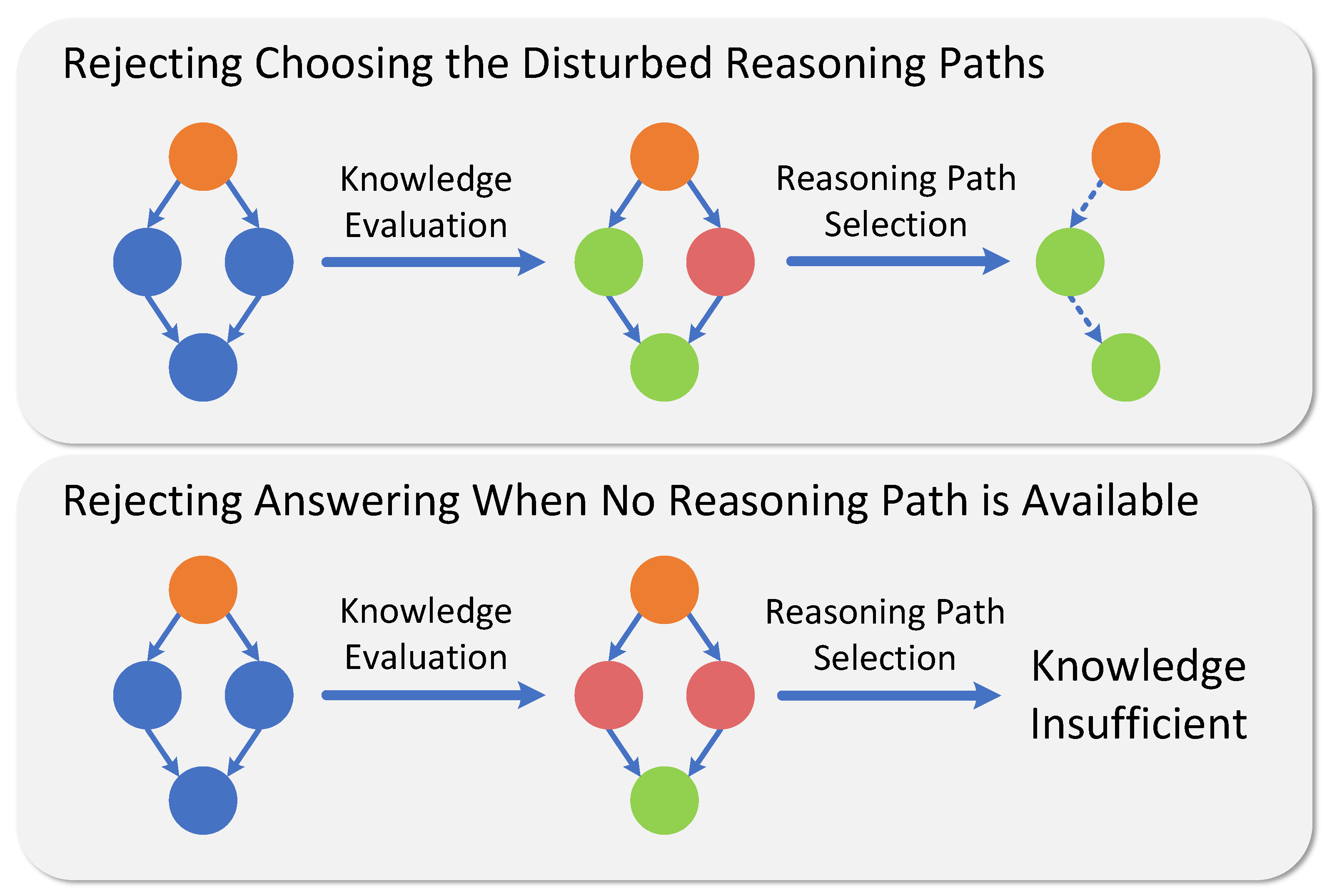 CRP-RAG: A Retrieval-Augmented Generation Framework for Supporting ...
