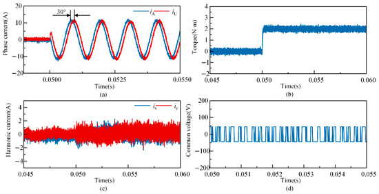 Double-Virtual-Vector-Based Model Predictive Torque Control for Dual ...