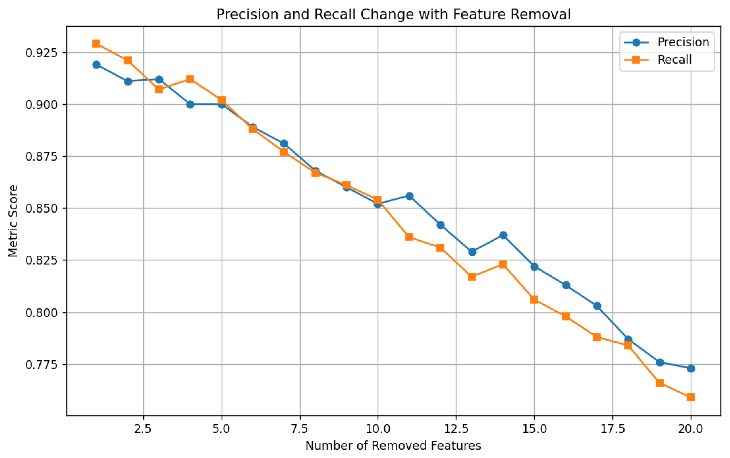 AI-Based Malicious Encrypted Traffic Detection in 5G Data Collection and Secure Sharing