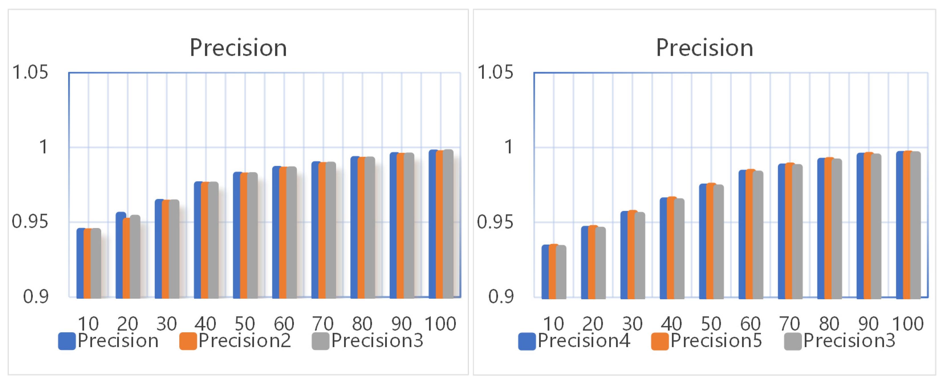 Ai Based Malicious Encrypted Traffic Detection In 5g Data Collection And Secure Sharing