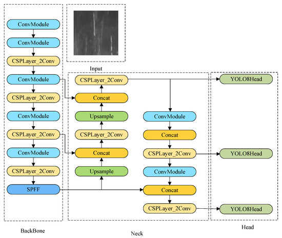 STE-YOLO: A Surface Defect Detection Algorithm for Steel Strips