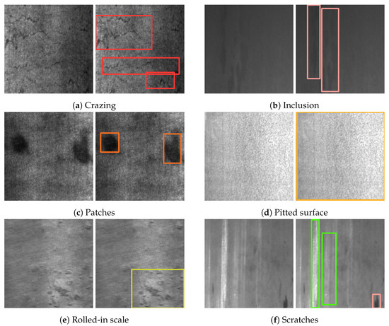 STE-YOLO: A Surface Defect Detection Algorithm for Steel Strips