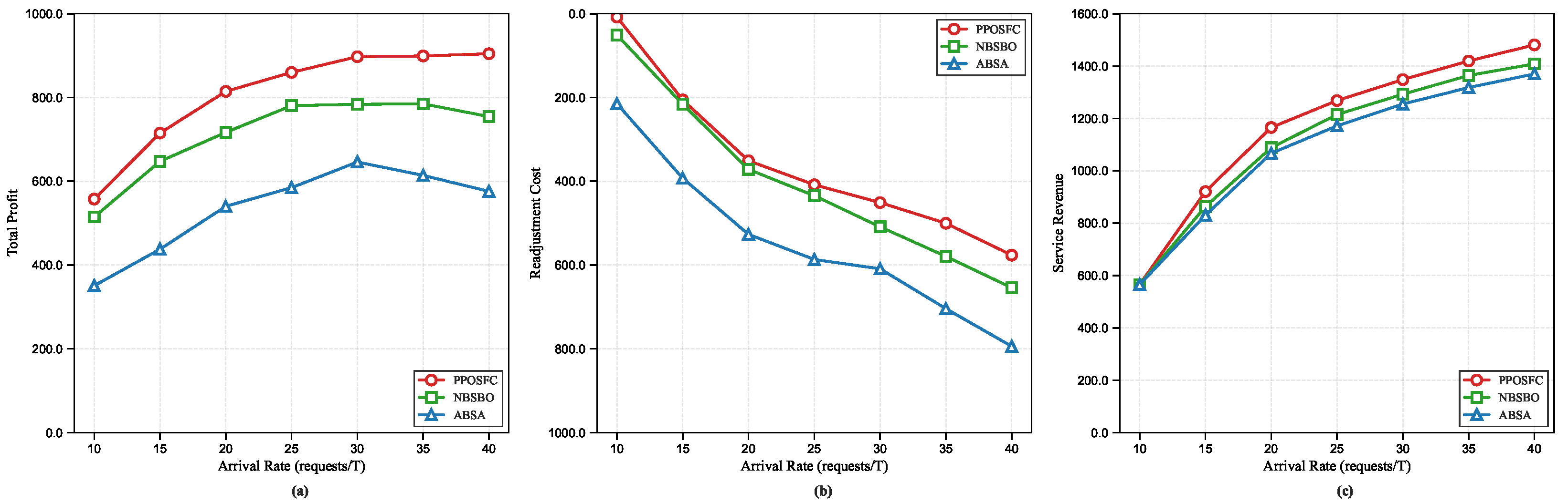 DRL-Based Dynamic SFC Orchestration Algorithm for LEO Satellite Networks