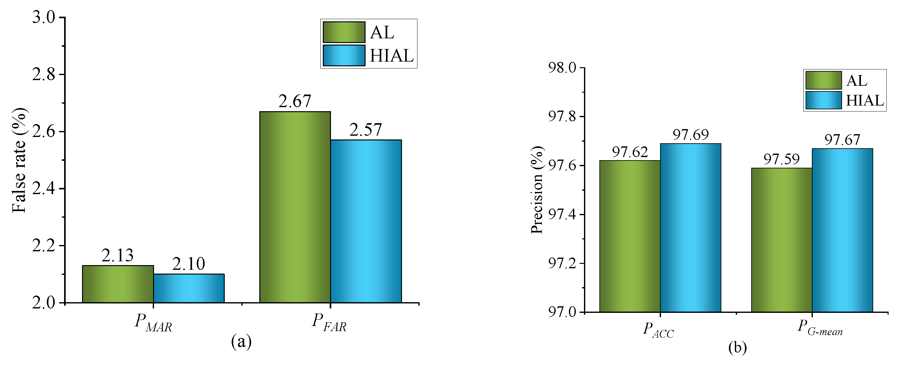 Transient Stability Assessment Considering Prediction Difficulty and ...