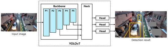 BGI-YOLO: Background Image-Assisted Object Detection for Stationary Cameras