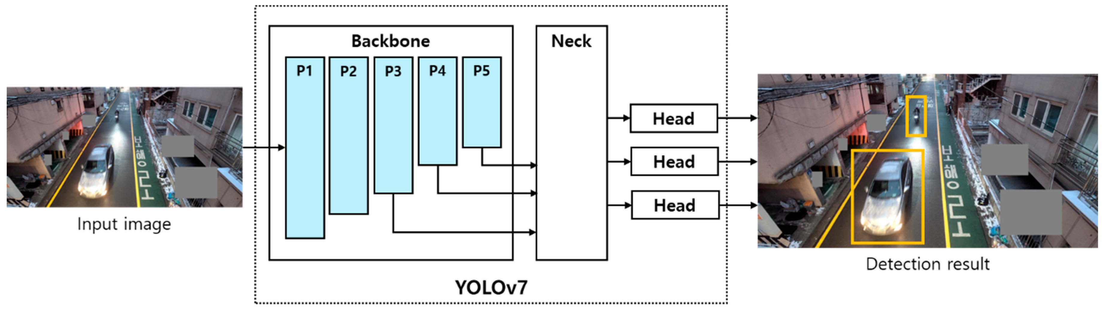 BGI-YOLO: Background Image-Assisted Object Detection for Stationary Cameras