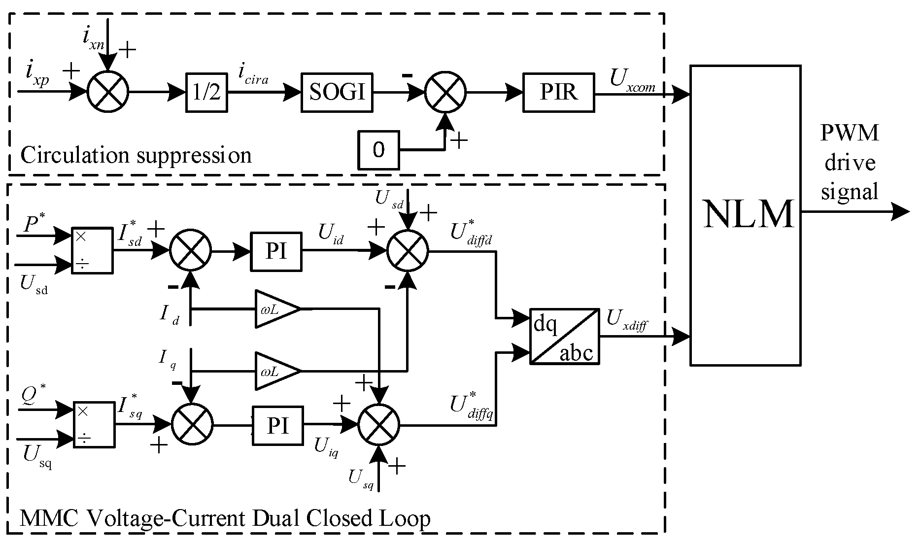Circulating Current Suppression Combined with APF Current Control for the Suppression of MMC ...