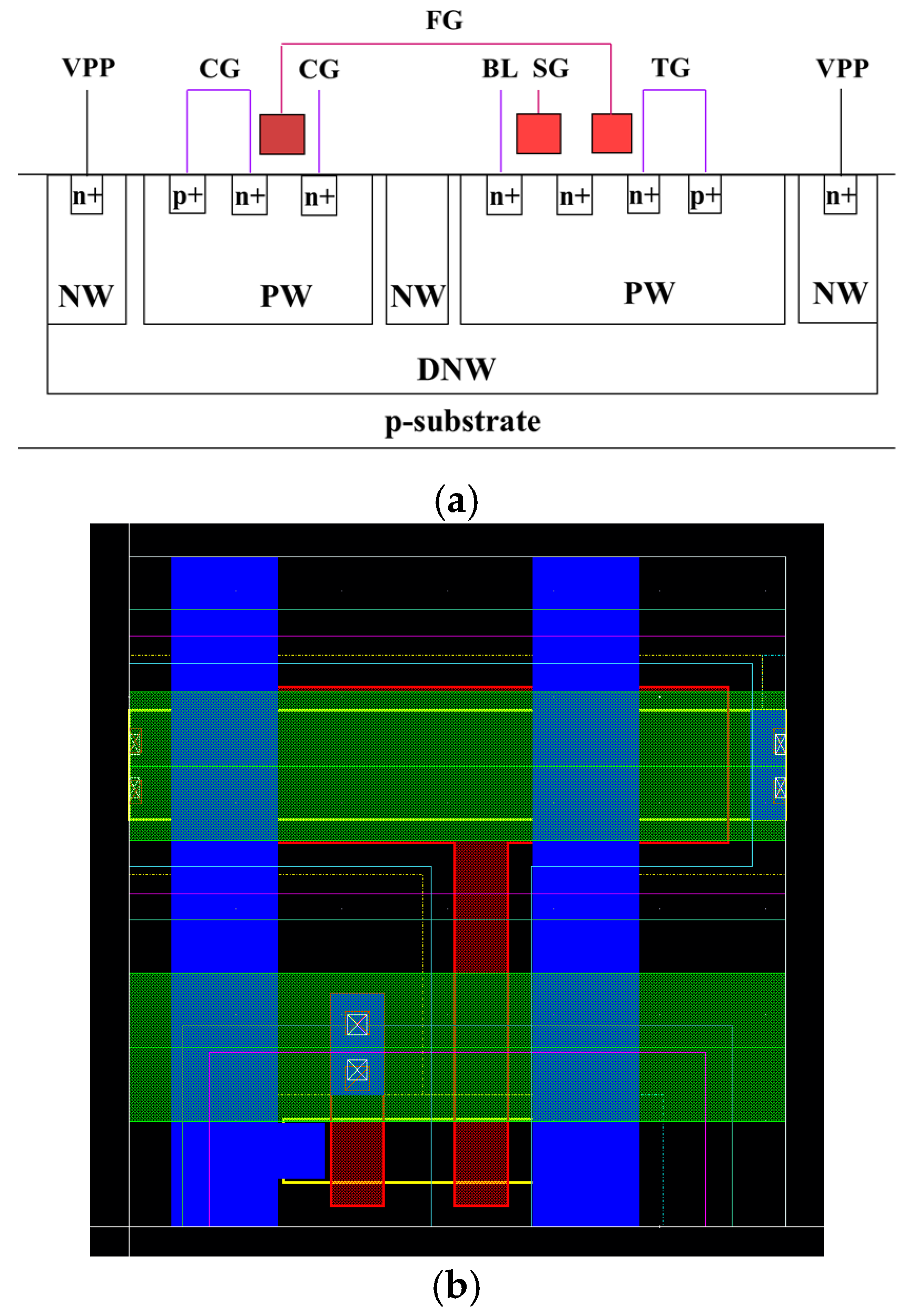 Design of Multi-Time Programmable Intellectual Property with Built-In Error Correction Code ...