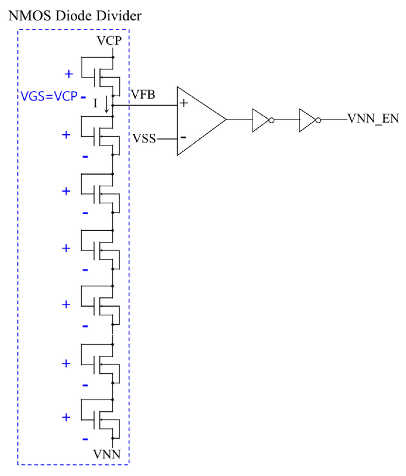 Design of Multi-Time Programmable Intellectual Property with Built-In ...