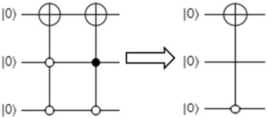An Overview of Quantum Circuit Design Focusing on Compression and Representation