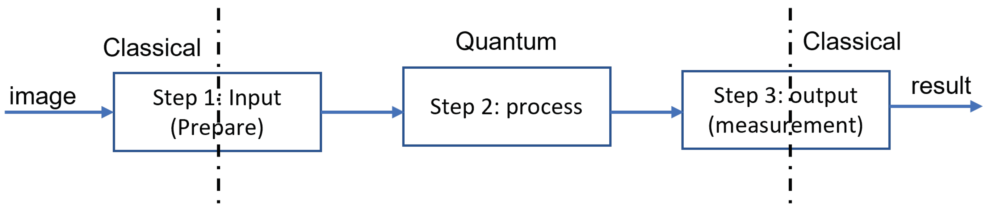 An Overview of Quantum Circuit Design Focusing on Compression and ...