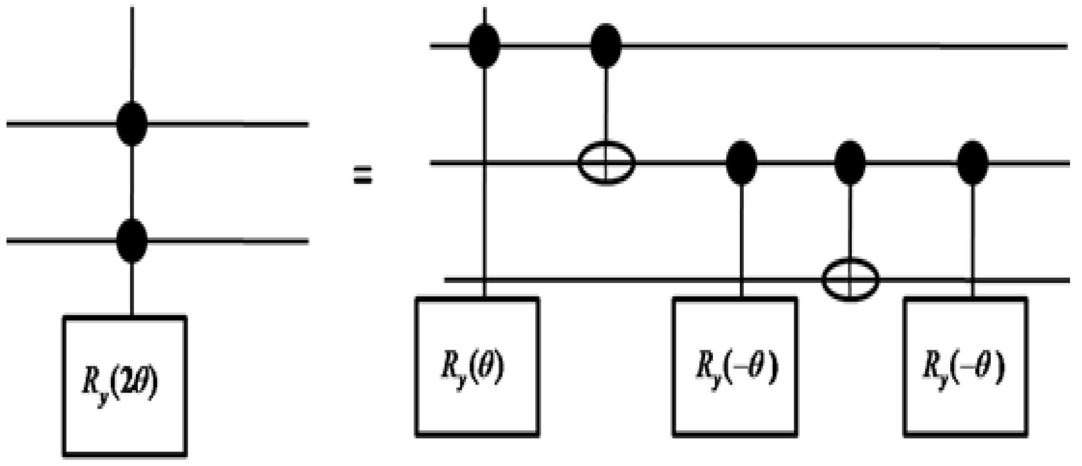 An Overview of Quantum Circuit Design Focusing on Compression and Representation