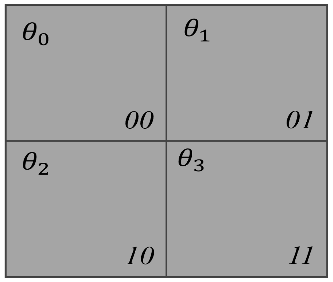 An Overview of Quantum Circuit Design Focusing on Compression and Representation