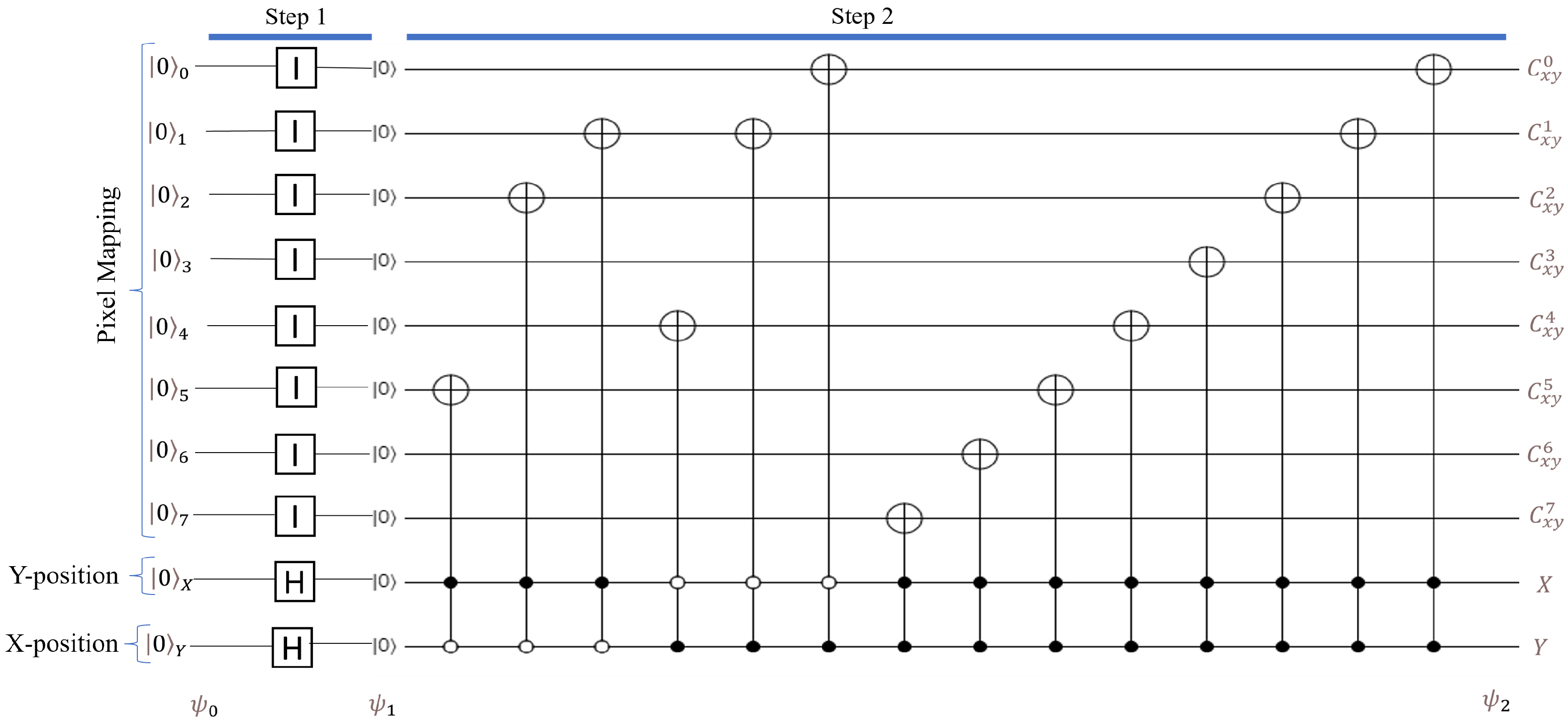 An Overview of Quantum Circuit Design Focusing on Compression and Representation