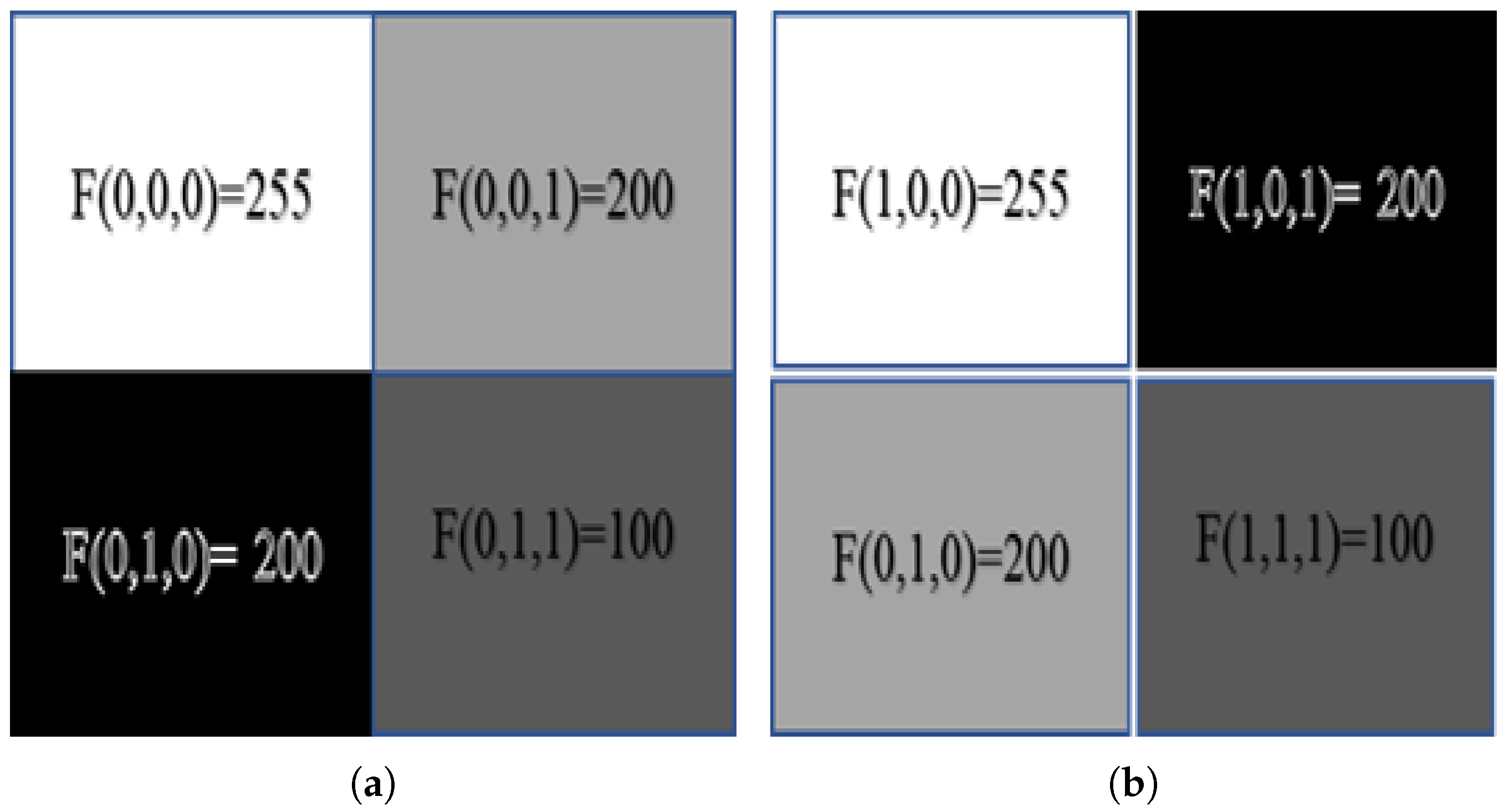 An Overview of Quantum Circuit Design Focusing on Compression and Representation