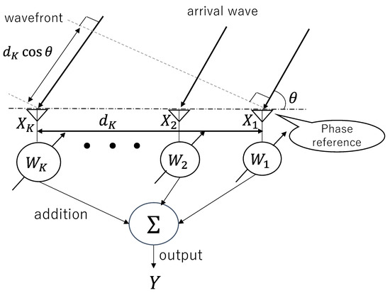 Effectiveness and Characteristics of Virtual Antennas in the Multiple ...