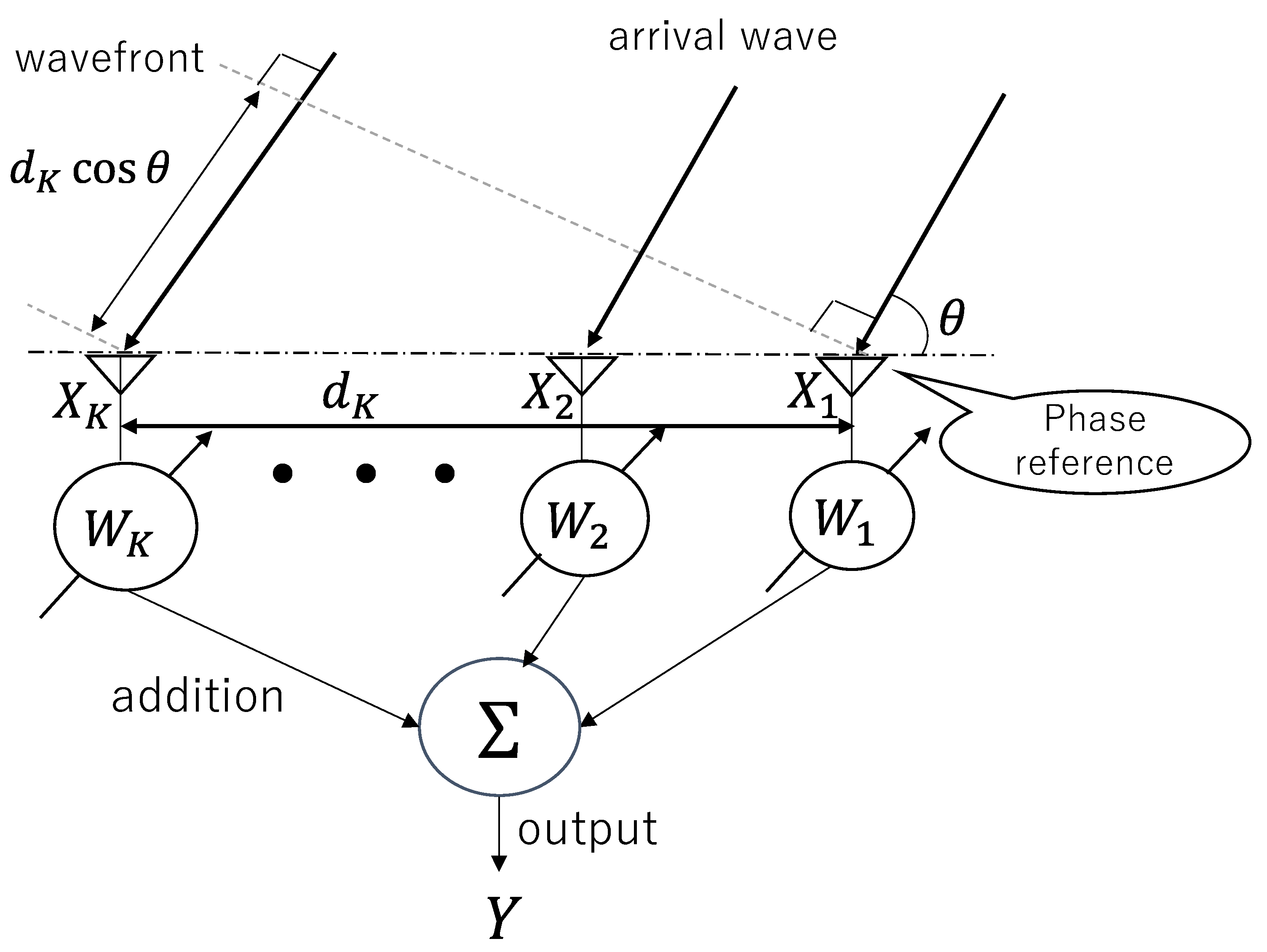 Effectiveness and Characteristics of Virtual Antennas in the Multiple Signal Classification ...
