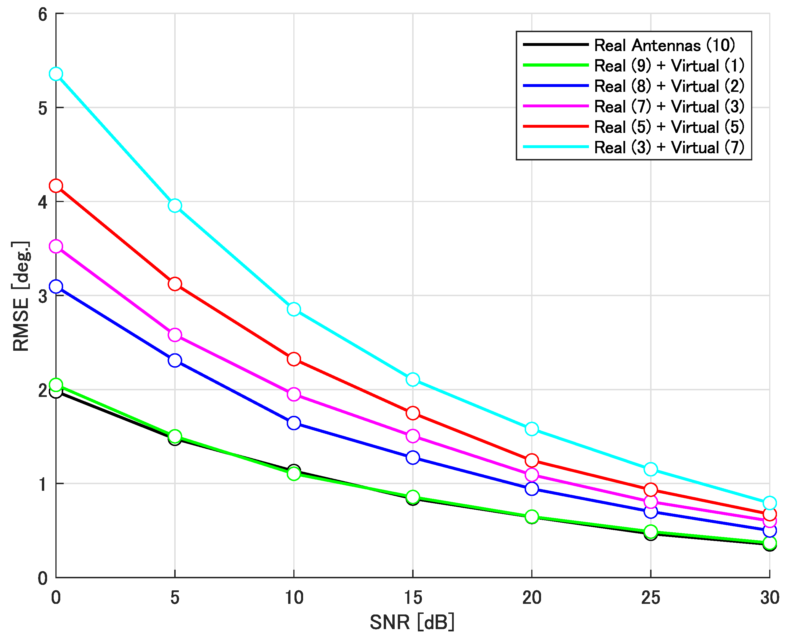 Effectiveness and Characteristics of Virtual Antennas in the Multiple ...