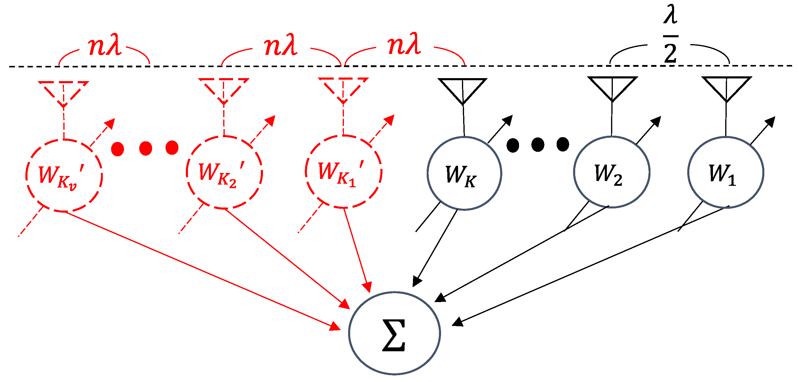 Effectiveness and Characteristics of Virtual Antennas in the Multiple Signal Classification ...