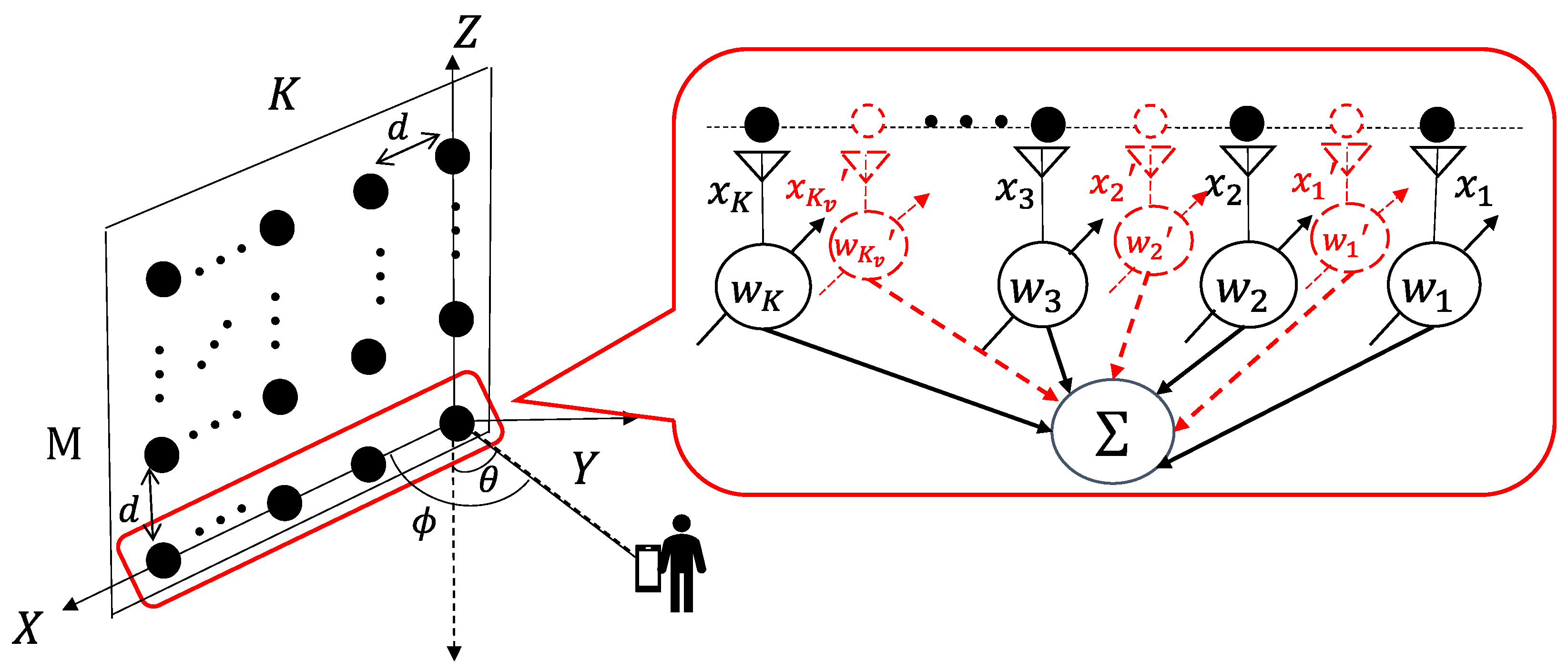 Effectiveness and Characteristics of Virtual Antennas in the Multiple Signal Classification ...