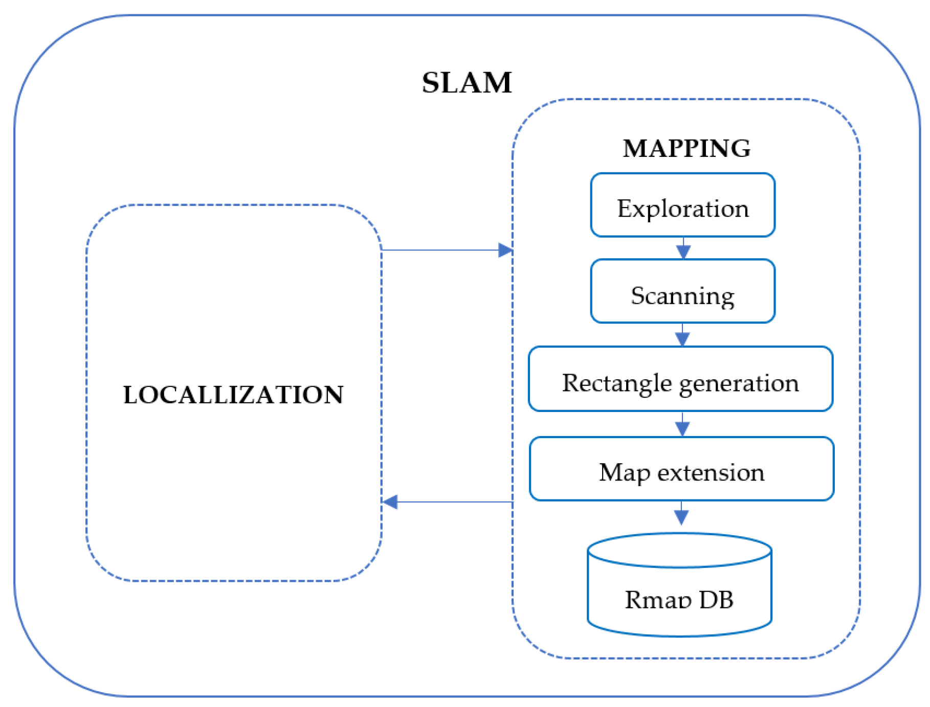 Optimized Frontier-Based Path Planning Using the TAD Algorithm for Efficient Autonomous Exploration