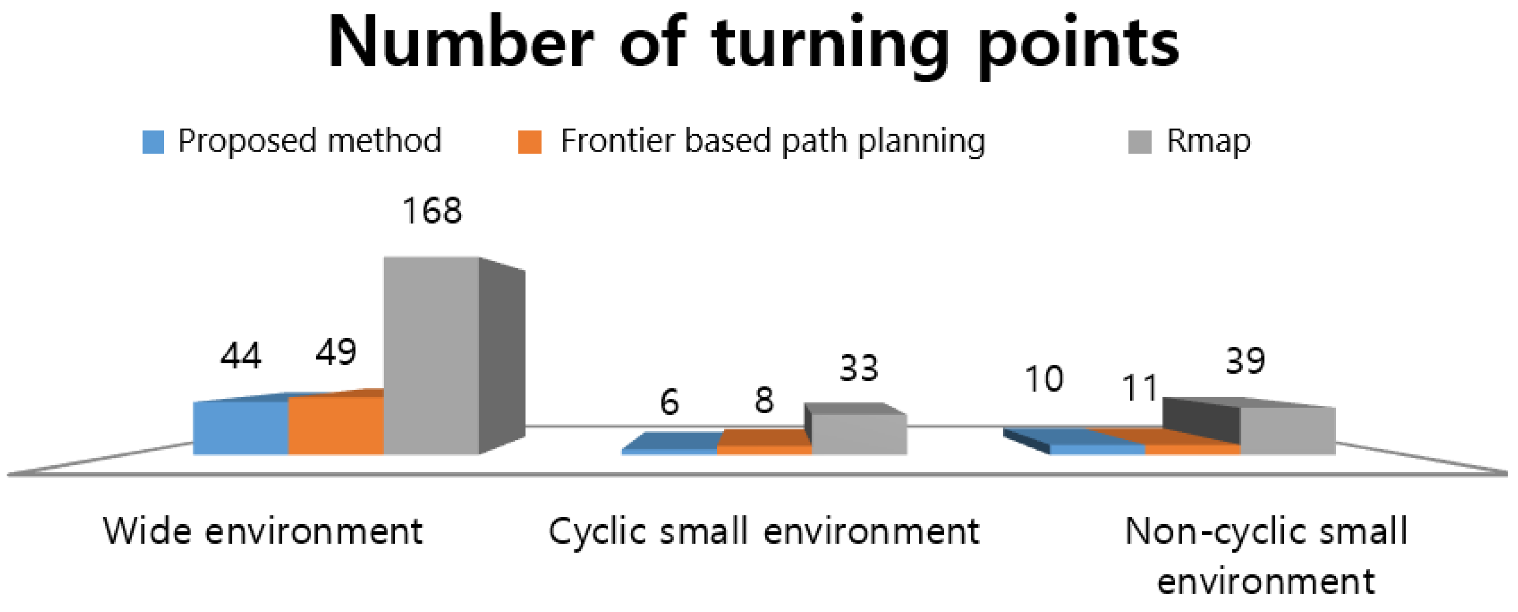 Optimized Frontier-Based Path Planning Using the TAD Algorithm for Efficient Autonomous Exploration