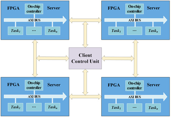 Towards Intelligent Edge Computing: A Resource- and Reliability-Aware Hybrid Scheduling Method ...