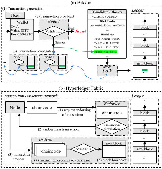 Technological Convergence of Blockchain and Artificial Intelligence: A Review and Challenges