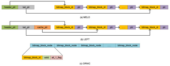 ORNIC: A High-Performance RDMA NIC with Out-of-Order Packet Direct Write Method for Multipath ...